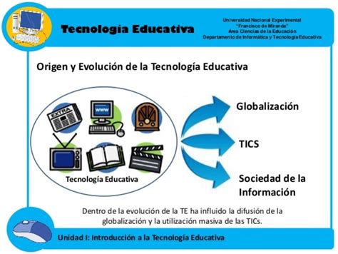 LÍnea Del Tiempo De La EvoluciÓn De La TecnologÍa Educativa Timeline