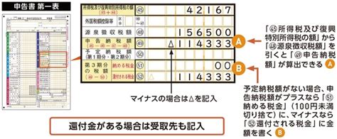 〈確定申告書〉「納めるべき税金」or「還付される税金」を算出【税理士が解説】 ゴールドオンライン