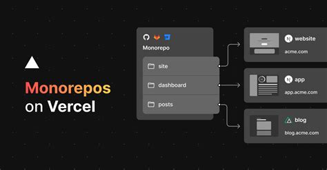 Monorepos Vercel