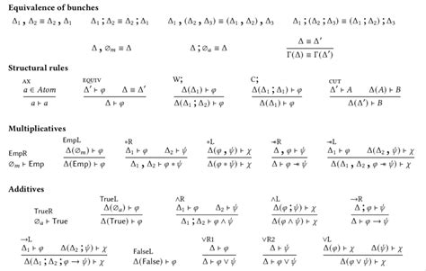 Bi Sequent Calculus Download Scientific Diagram