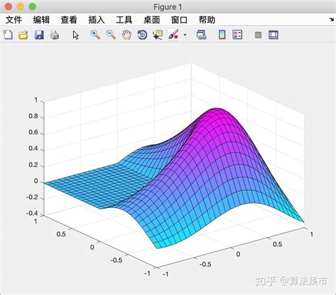 matlab自带的彩蛋命令 知乎