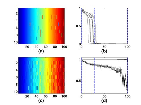 Best Matching Components Obtained From Multiple Decompositions A Download Scientific Diagram