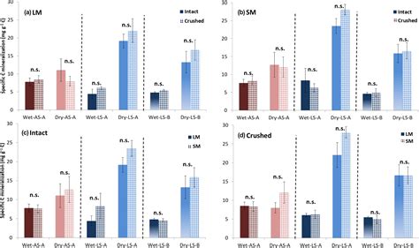 SOIL Lithology And Climate Controlled Soil Aggregate Size Distribution And Organic Carbon