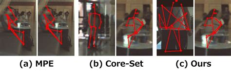 Active Transfer Learning For Efficient Video Specific Human Pose Estimation