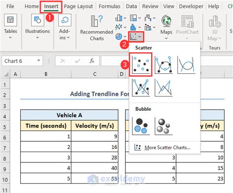 How To Use An Excel Trendline For Part Of The Data 2 Methods Exceldemy
