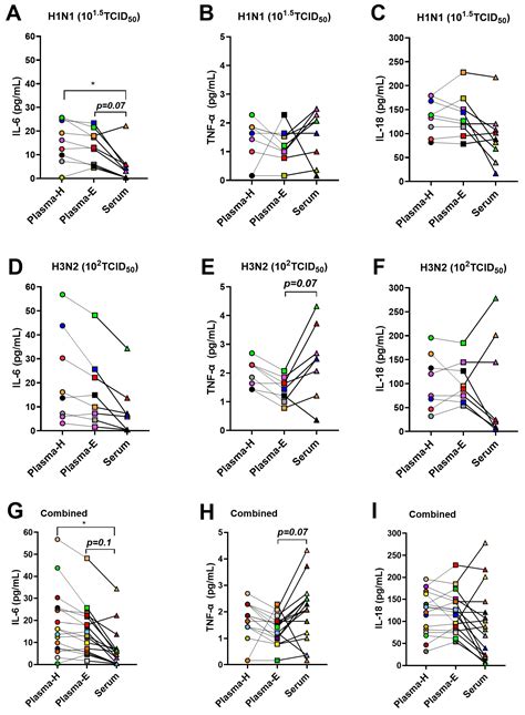 Pathogens Free Full Text Sex Differences During Influenza A Virus Infection And Vaccination