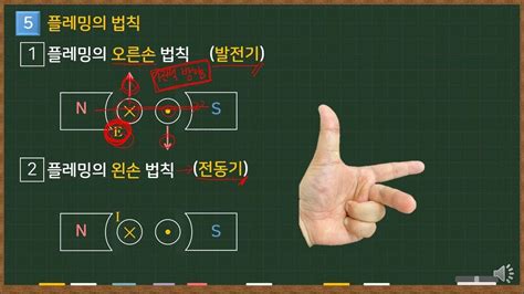 전기 자격증 공부를 위한 전기 쌩 기초 6편 플레밍의 법칙 전기공사협회 인재개발원 전기자격증 전기기능사 전기기사 전기기초 오송 국비지원 필기 Youtube