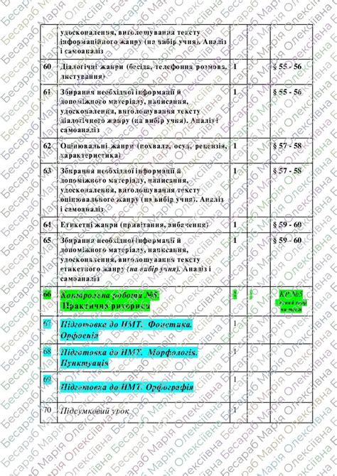 КАЛЕНДАРНО ТЕМАТИЧНЕ ПЛАНУВАННЯ УКРАЇНСЬКА МОВА 11 КЛАС 2024 2025 навчальний рік 2 години