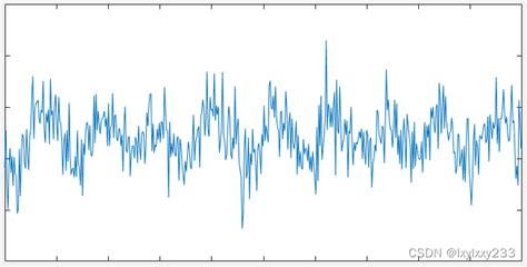 matlab学习笔记——加入高斯白噪声信号傅里叶fft转换生成频谱图 matlab 高斯白噪声 csdn博客