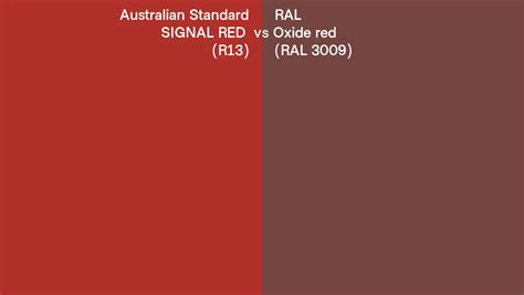 Australian Standard Signal Red R13 Vs Ral Oxide Red Ral 3009 Side