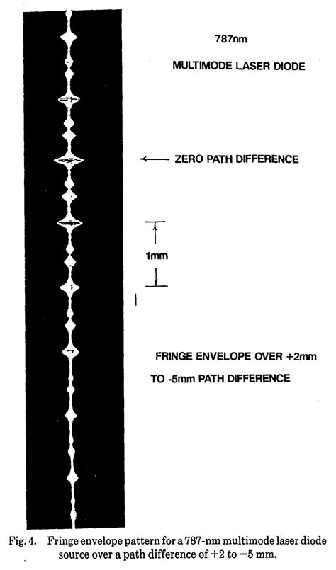 Optics What Is A Good Coherence Correlation Function For Multimode Spectra Physics Stack