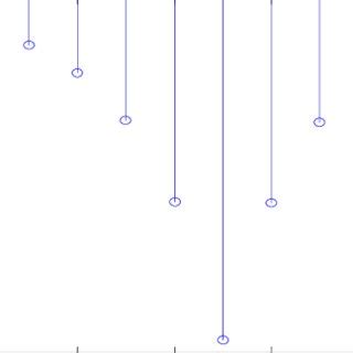 Exponential curve obtained for α Download Scientific Diagram