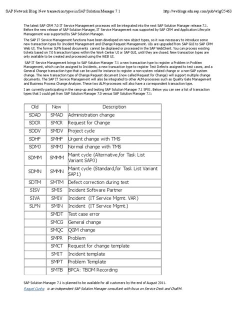 Sap Community Network Blogs Pdf Customer Relationship Management