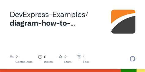 Github Devexpress Examplesdiagram How To Integrate The Widget Into Blazor Applications