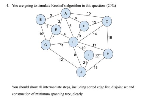 Solved 4 You Are Going To Simulate Kruskal S Algorithm In Chegg