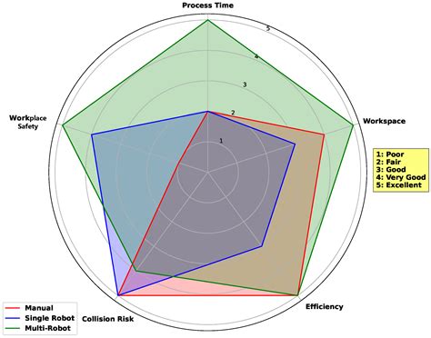 robotics free full text multi robot task planning for efficient