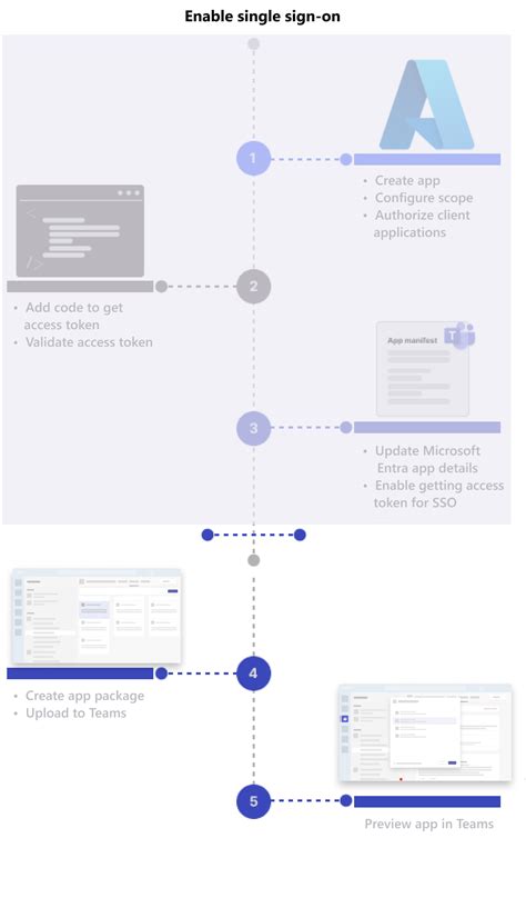 update manifest to enable sso for tabs teams microsoft learn