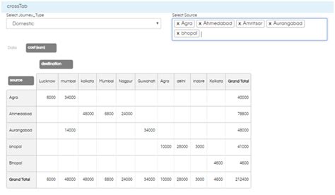 Creating Cross Tabular Report With Single And Multi Select Parameters