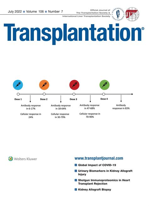 One Biomarker To Diagnose Them All Transplantation