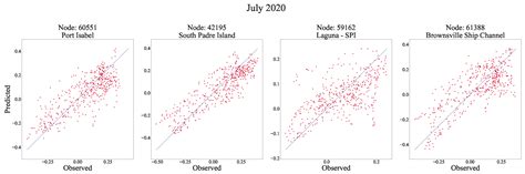 Machine Learning Based Model For Hurricane Storm Surge Forecasting In