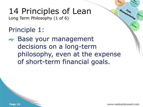 Lean Manufacturing Powerpoint Presentation Sample Pptx