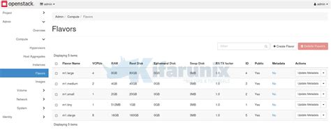 Deploy All In One Openstack With Kolla Ansible On Ubuntu 2204