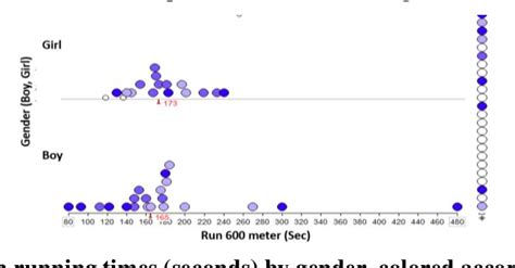 Figure 3 From Repurpose And Extend Making A Model Statistical