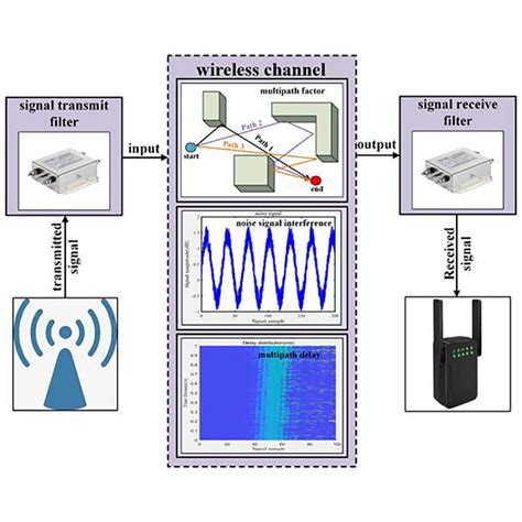 Sensors And Materials