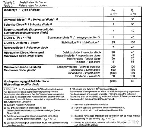 如何看懂二极管的基础失效率 知乎