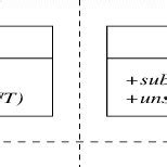 Structure Of The I O Channel Download Scientific Diagram