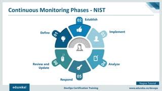 Nagios Monitoring Tool Tutorial Server Monitoring With Nagios DevOps Training Edureka PDF