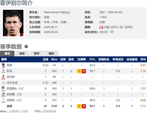 记者：曼联计划压哨签下霍伊别尔 热刺要价3500万镑 不愿租借腾讯新闻