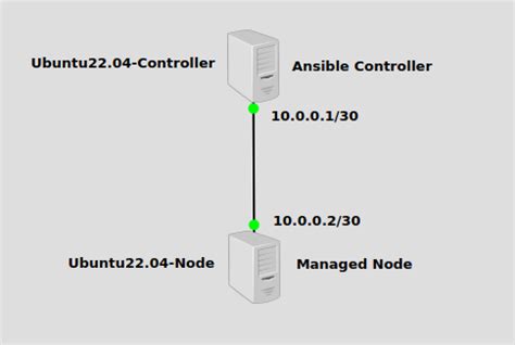 Ansible Automation On Ubuntu 22 04 Basic Playbook Question Computer