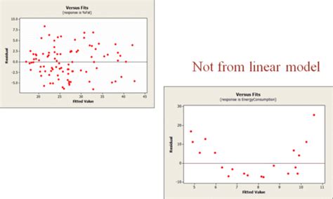 Linear Regression Eneralized Linear Model Glm Flashcards Quizlet