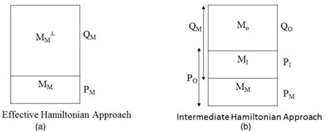 A Lagrange Multiplier Approach For Excited State Properties Through Intermediate Hamiltonian