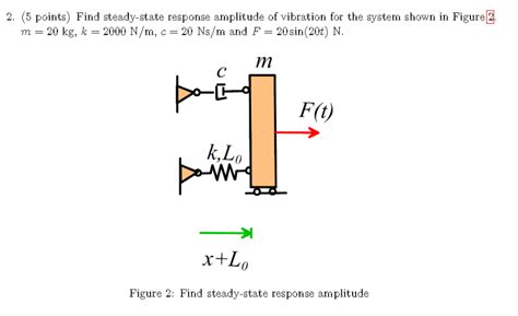 Solved 5 Points Find Steady State Response Amplitude Of