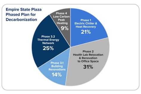 100 Million Phase One Of Empire State Plaza Decarbonization Plan Unveiled New York