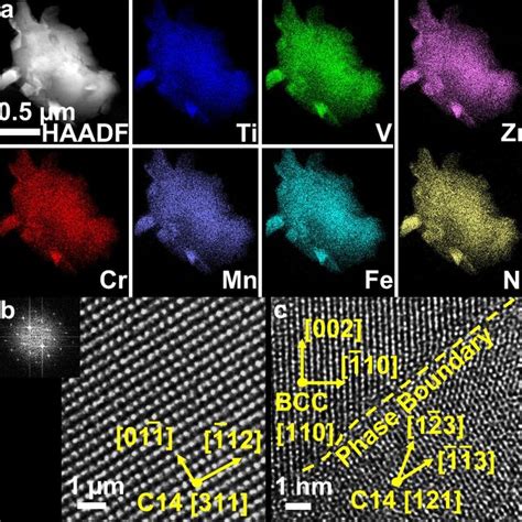 Formation Of C14bcc Interphase Boundaries In Tiv15zrcr05mnfeni