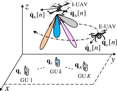 Integrated Sensing Navigation And Communication For Secure Uav Networks With A Mobile Eavesdropper