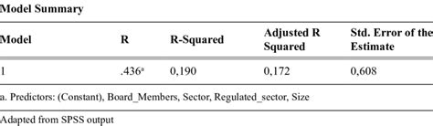 Model Summary For The Multivariable Regression Analysis Download Scientific Diagram
