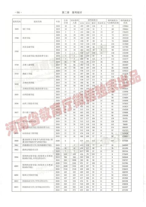 近三年河南省本科二批院校录取分数线（2021年参考） 高考100