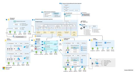 Using Azure For Infrastructure As Code By Jack Roper Devopsdev