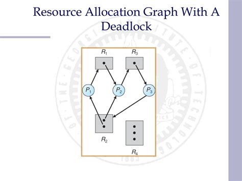 Ppt Managing Deadlocks Prevention Avoidance And Recovery