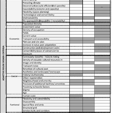 Arm Versus Adaptive Reuse Design Criteria Related With Hb Download Scientific Diagram