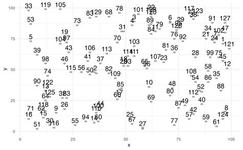 Plot Asfd — Plot Afsd • R4pde