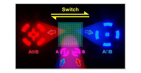 Switchable Two Dimensional And And Exclusive Or Operation Based On Dual