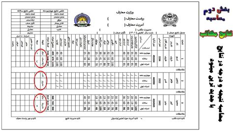 محاسبه تعین نتیجه و درجه امتحان در نتایج مکاتب بخش دوم محاسبه نتایج