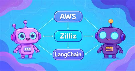 Enterprise Rag In Action Aws Bedrock Zilliz Cloud Langchain Zilliz Blog