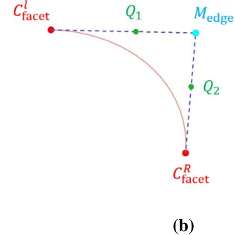 Fitting The Bezier Curve Based On The Extracted Controlled Points