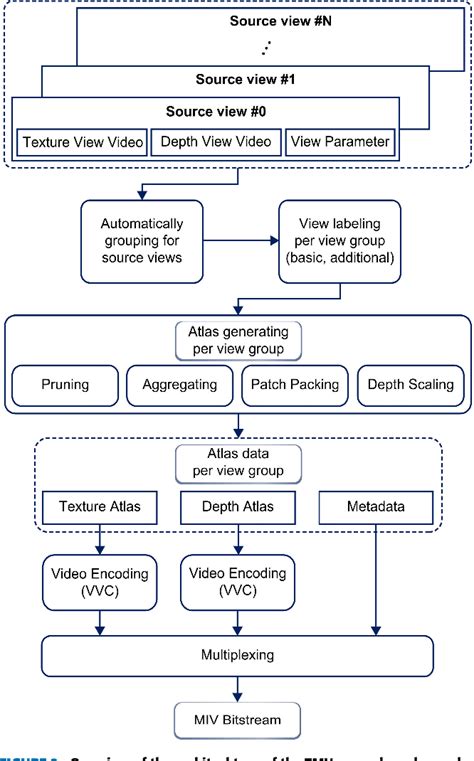 Figure 2 From Adaptive Patch Wise Depth Range Linear Scaling Method For